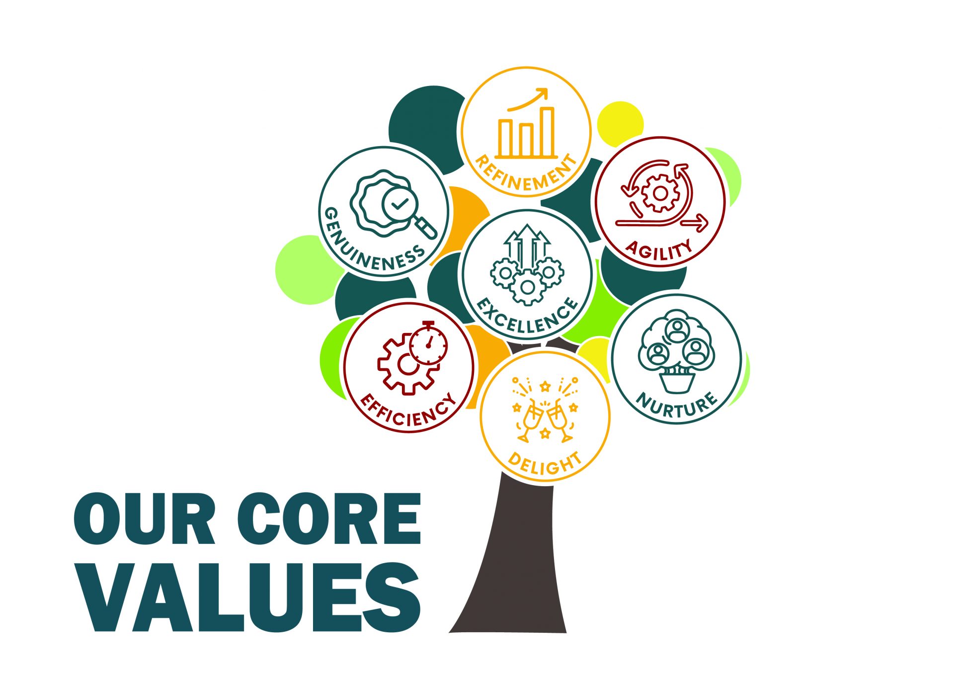 Core Values - Grandee Marketing Sdn Bhd